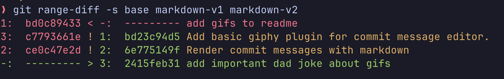 How To Do Patch Based Review With Git Range Diff